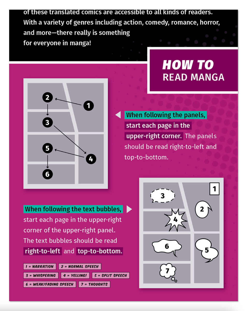 How to Read Manga Poster – The Library Marketplace